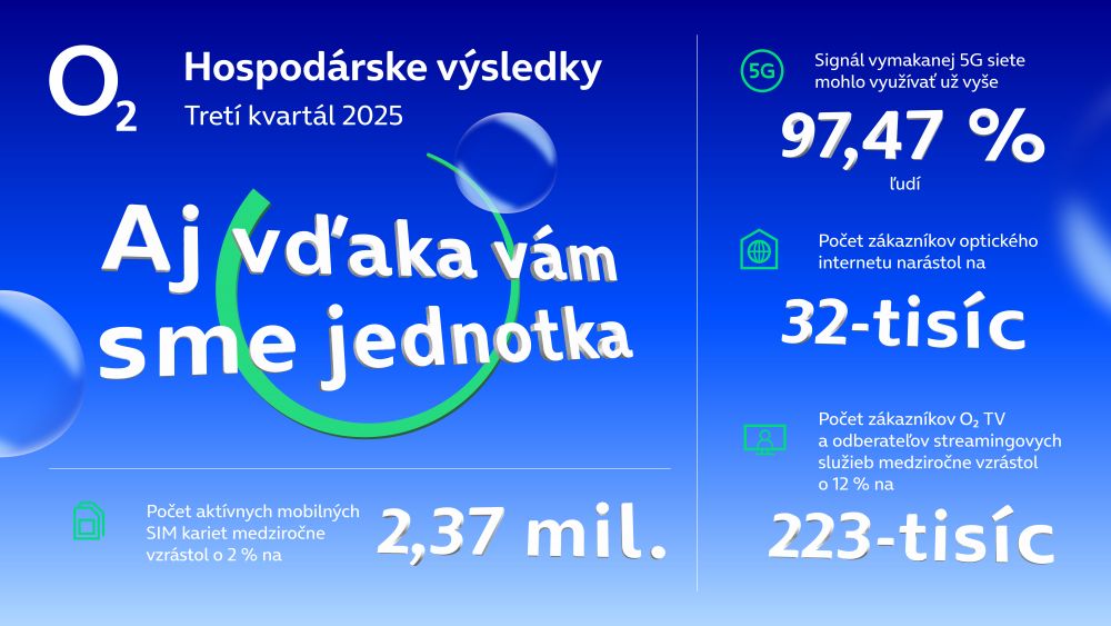 O2 sa mení na jednotku. Stalo sa najväčším mobilným operátorom na Slovensku